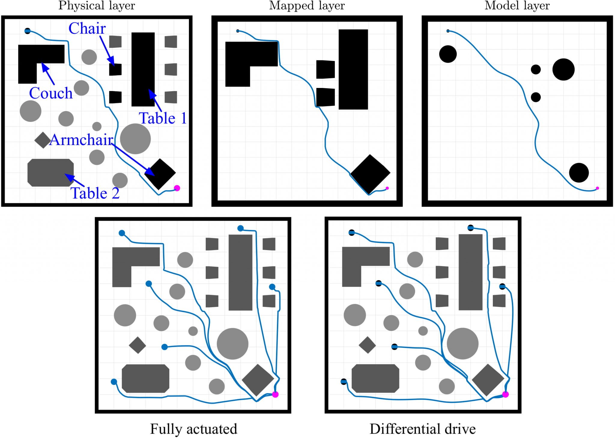 Reactive Planning – Kod*lab