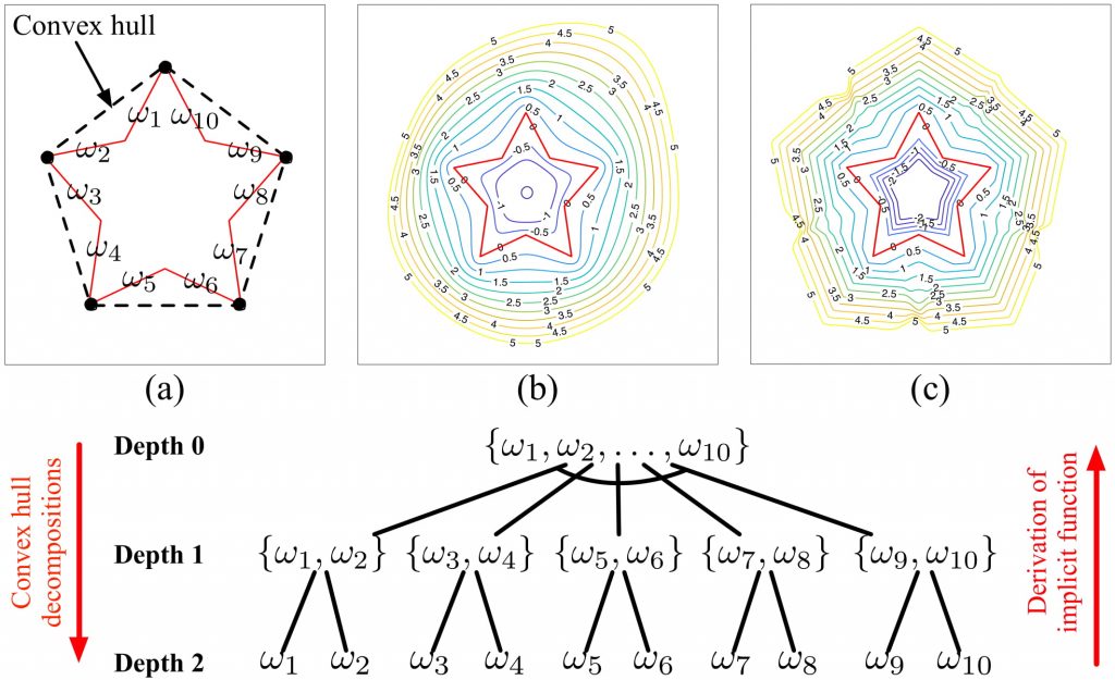 Reactive Planning in Non-Convex Environments – Kod*lab